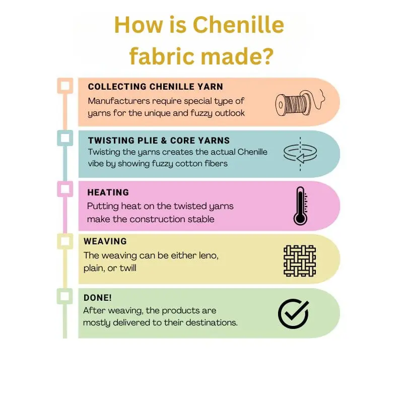 Types Of Chenille Fabric