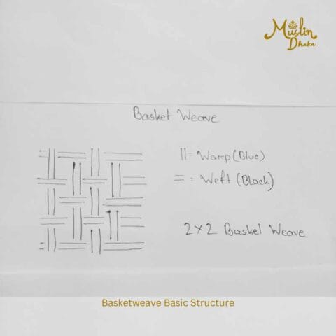 Basket Weave : Exploring the Beauty with Tradition 2026