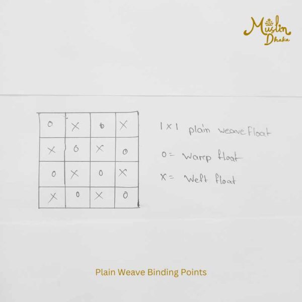 The Art of Beautiful Plain Weave : A Timeless Tradition 2026