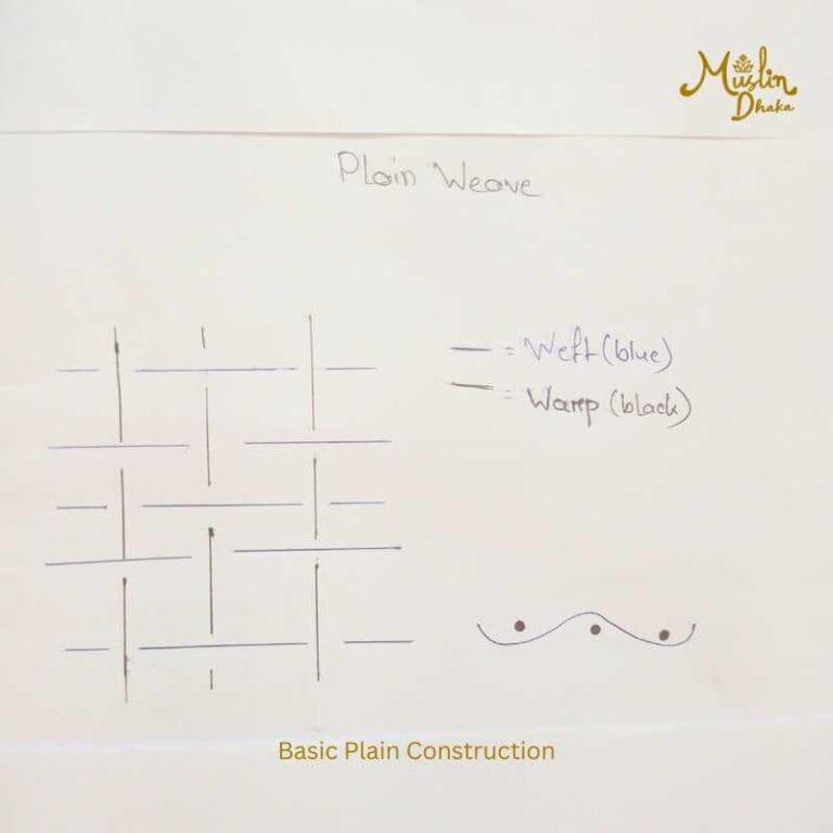 The Art of Beautiful Plain Weave : A Timeless Tradition 2026