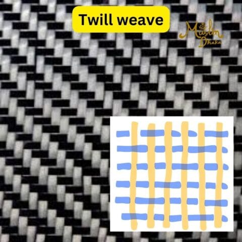 31 Amazing Types of Weaving : Explore the Art of Fabric Crafting